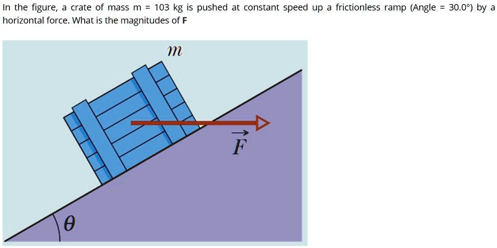 SOLVED: In the figure, a crate of mass m 103 kg is pushed at constant speed up frictionless ramp ...