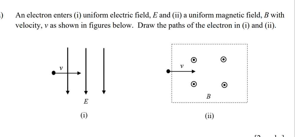 an electron enters i uniform electric field e and ii a uniform magnetic ...