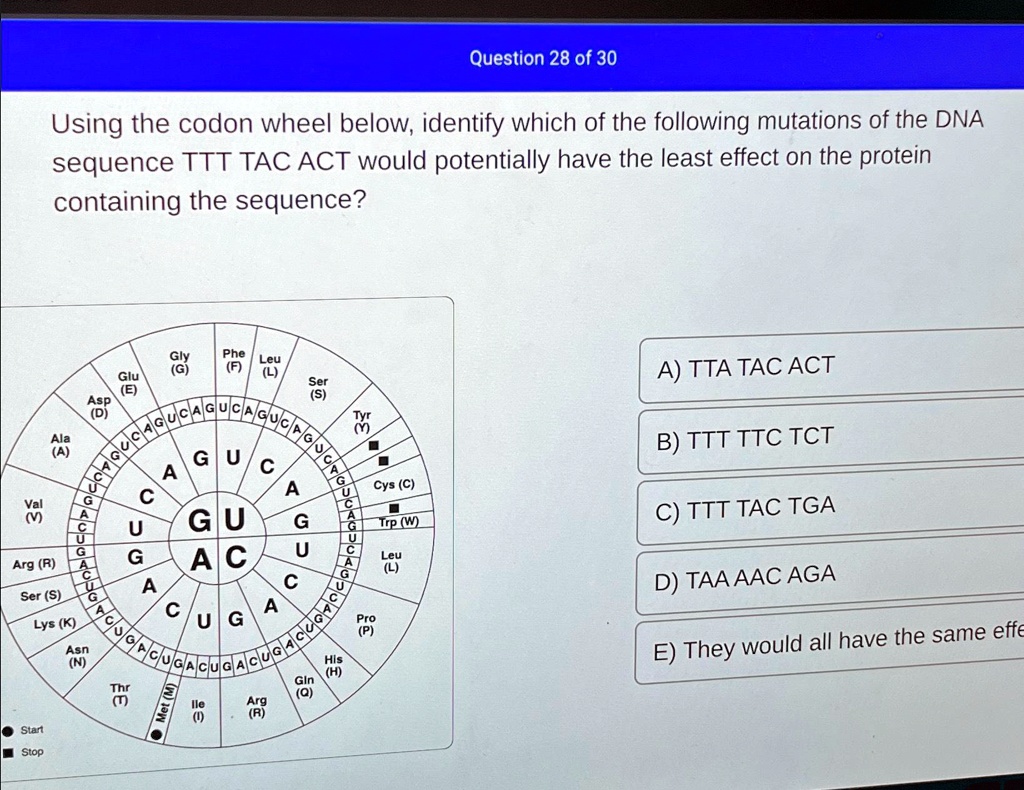 Question 28 of 30 Using the codon wheel below, identify which of the following mutations of the ...