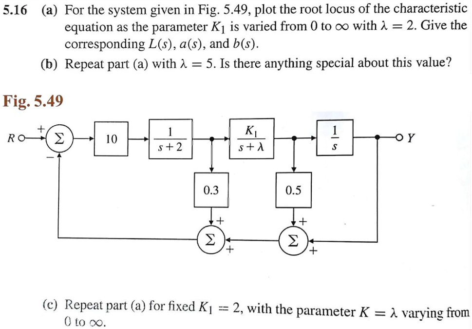Solved 516 A For The System Given In Fig 549 Plot The Root Locus 3082