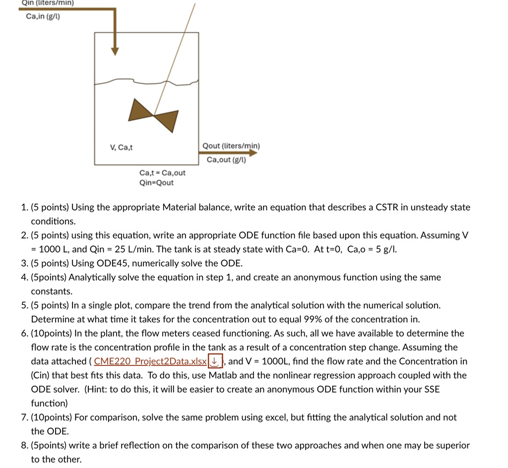 A Continuous Stirred-tank reactor (CSTR) is one of the classic ...