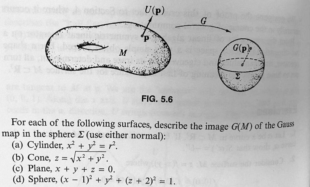 SOLVED: U(p) M G(p FIG: 5.6 Fof each of the following surfaces ...