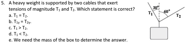 5. A heavy weight is supported by two cables that exert tensions of magnitude T1 and T2. Which ...