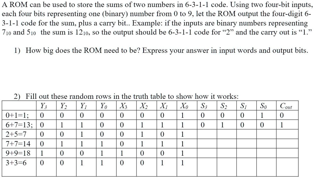 SOLVED: A ROM can be used to store the sums of two numbers in 6-3-1-1 code. Using two four-bit ...