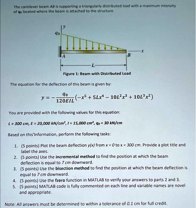 SOLVED: Text: MATLAB Coding The cantilever beam AB is supporting a triangularly distributed load ...