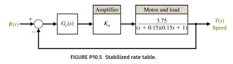 Amplifier Motor and load R(s) G c (s) K a (3.75)/((s + 0.15)(0.15s + 1 ...