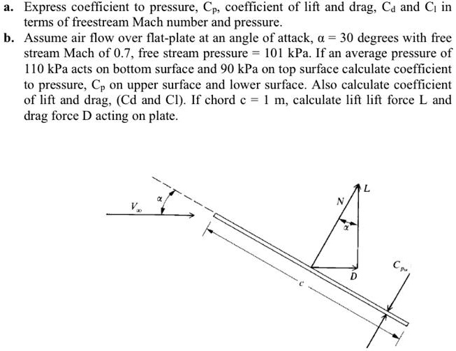 a. Express coefficient to pressure, Cp, coefficient of lift and drag, Cd and Cl in terms of ...