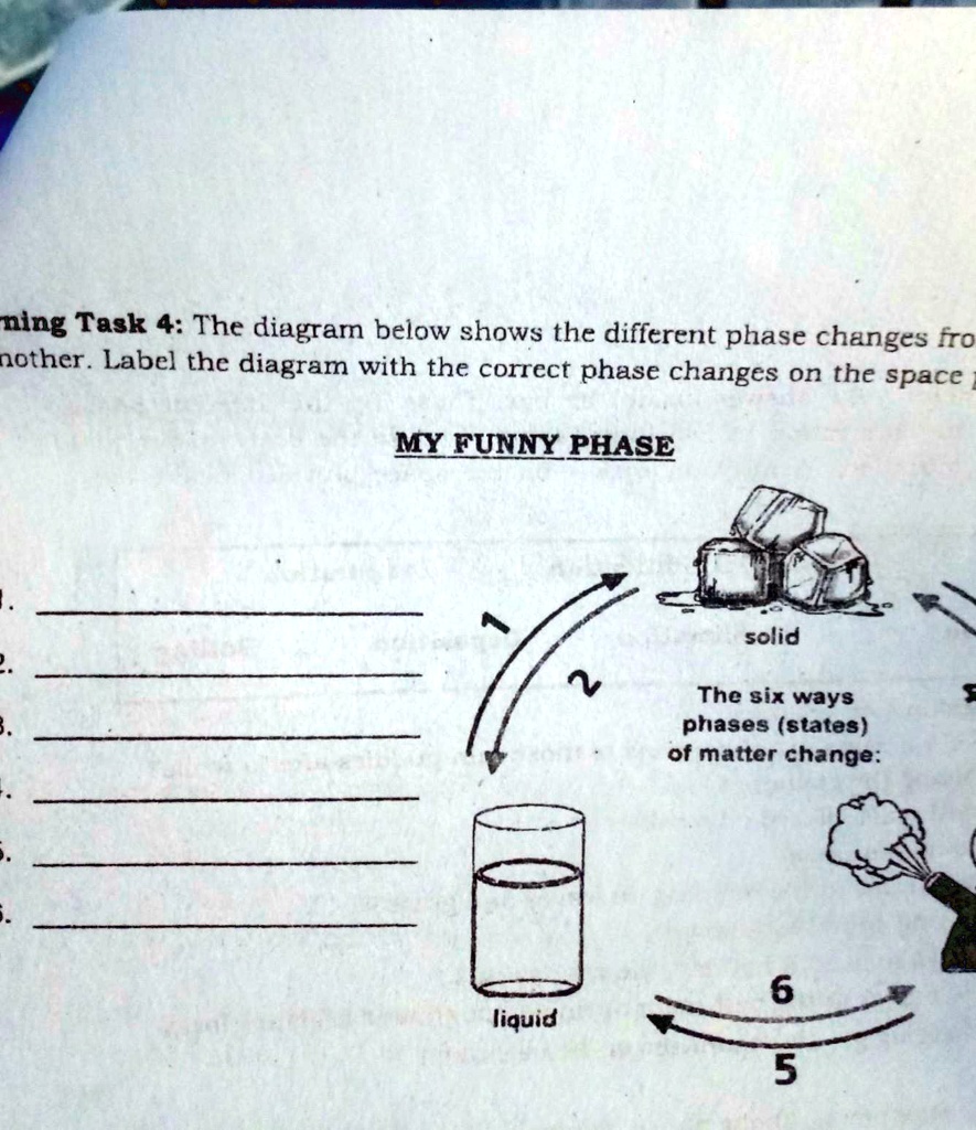 The diagram below shows the different phase changes from one state to ...