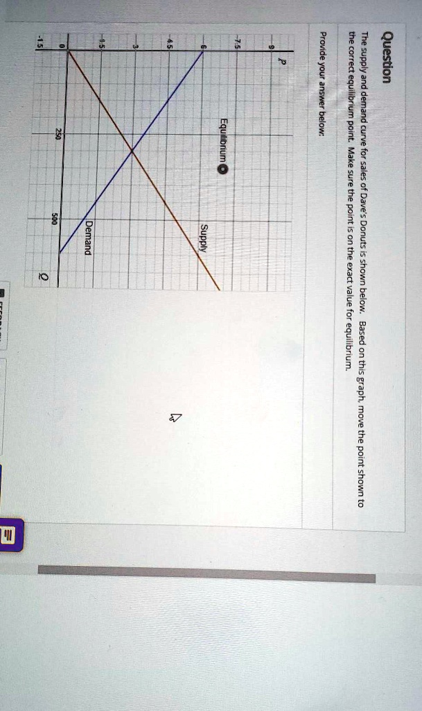 SOLVED: 7.5 Provide your answer below. Question Equitibrium 500 Demand ...