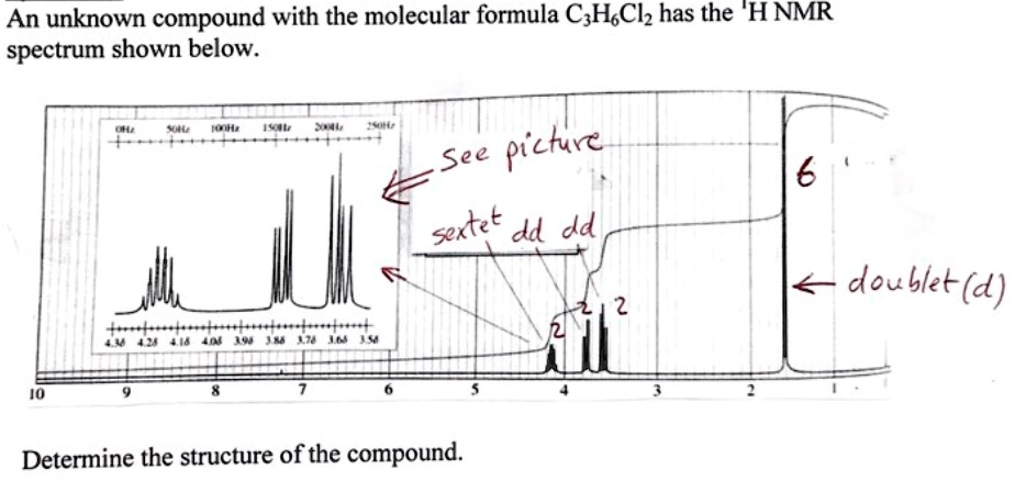 SOLVED: An unknown compound with the molecular formula Câ‚™HClz has the ...