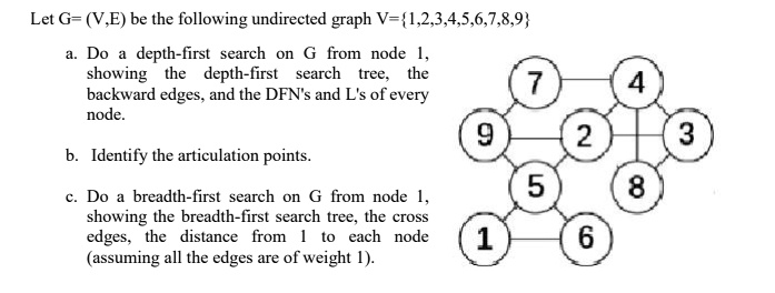 SOLVED: Let G = (V, E) be the following undirected graph: V = 1, 2, 3, 4, 5, 6, 7, 8, 9. a. Do a ...