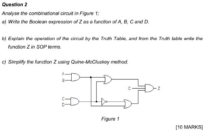 SOLVED: Analyse the combinational circuit in Figure 1. a) Write the Boolean expression of Z as a ...