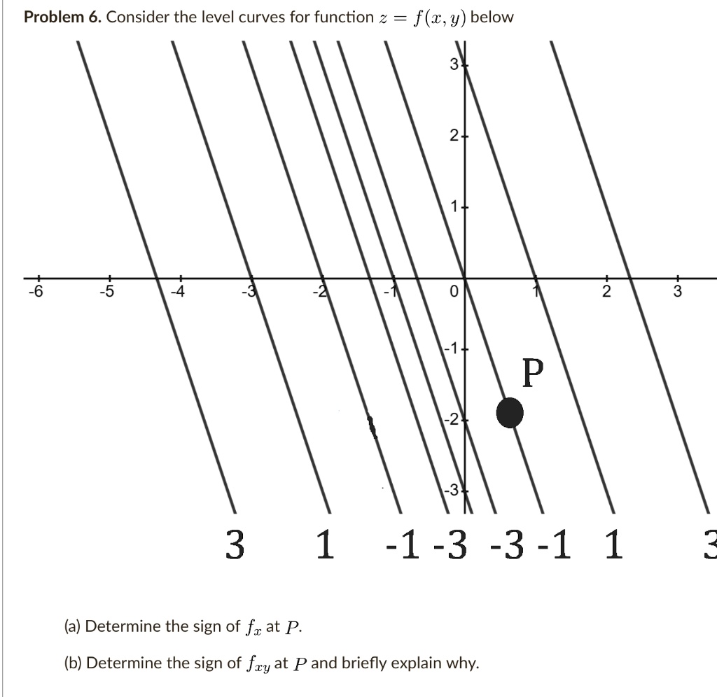 problem 6 consider the level curves for function 2 fxy below 6 p 3 1 1 ...