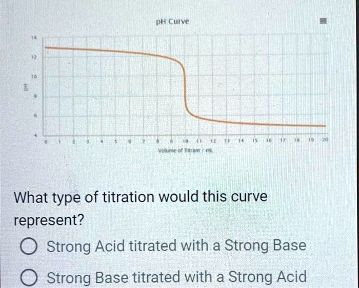 SOLVED:ph cuivc What type of titration would this curve represent? Strong Acid titrated with a ...