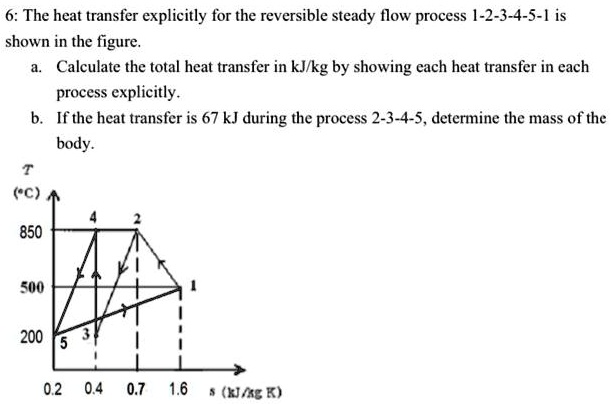 SOLVED: 6:The heat transfer explicitly for the reversible steady flow process 1-2-3-4-5-1 is ...