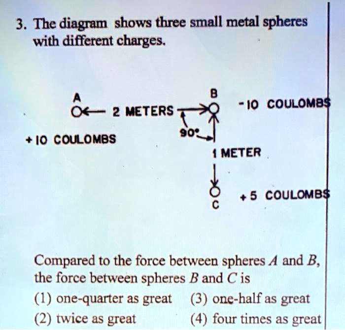3 the diagram shows three small metal spheres with different charges 8 ...