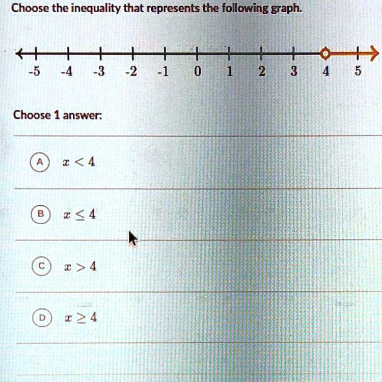 SOLVED: 'Choose the inequality that represents the following graph ... SOLVED: 'Choose the inequality that represents the following graph ...