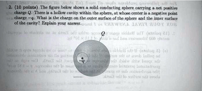 SOLVED: The figure below shows a solid conducting sphere carrying a net positive charge Q. There ...