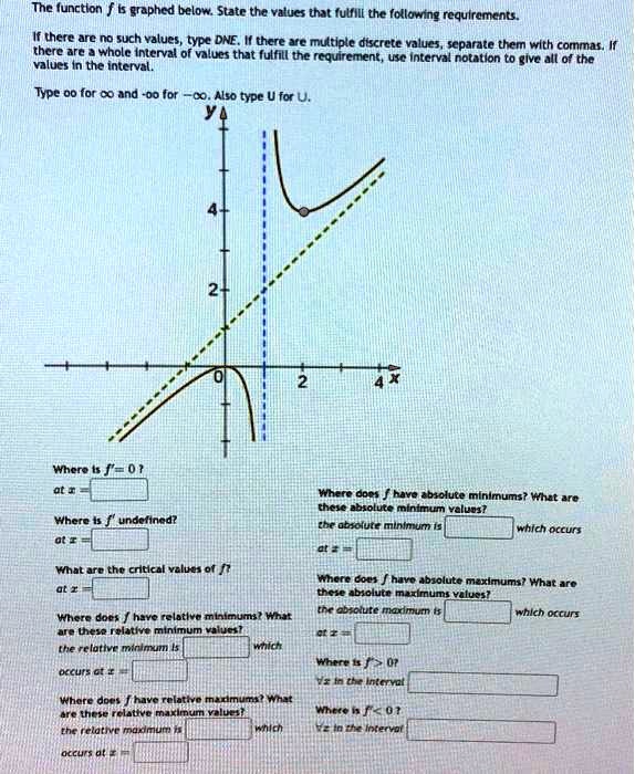 SOLVED: Texts: The function f is graphed below. State the values that fulfill the following ...