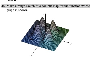 SOLVED: Make a rough sketch of a contour map whose graph is shown. Make a rough sketch of a ...