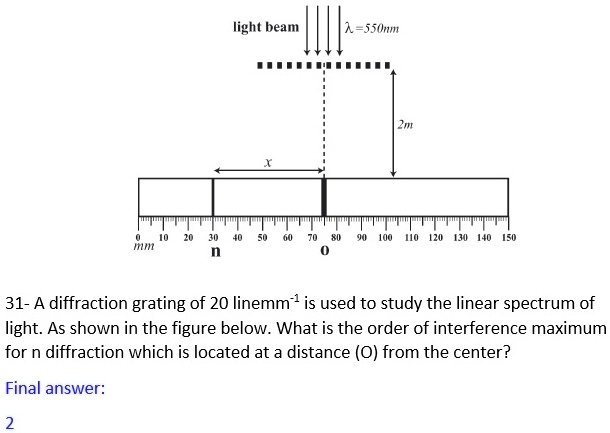 31 a diffraction grating of 20 linemm 1 is used to study the linear ...