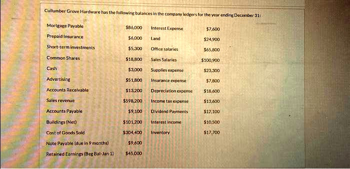 Prepare the statement of changes in equity (list items that increase ...