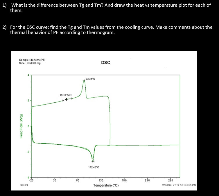 1 what is the difference between tg and tm and draw the heat vs temperature plot for each of ...