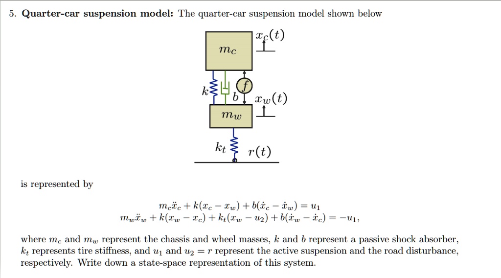 SOLVED: Quarter-car suspension model: The quarter-car suspension model ...