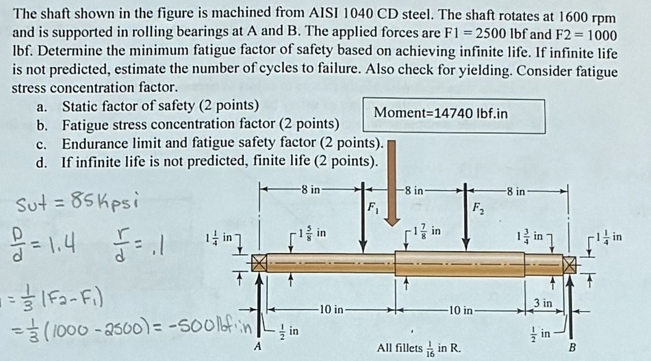 the shaft shown in the figure is machined from aisi 1040cd steel the ...