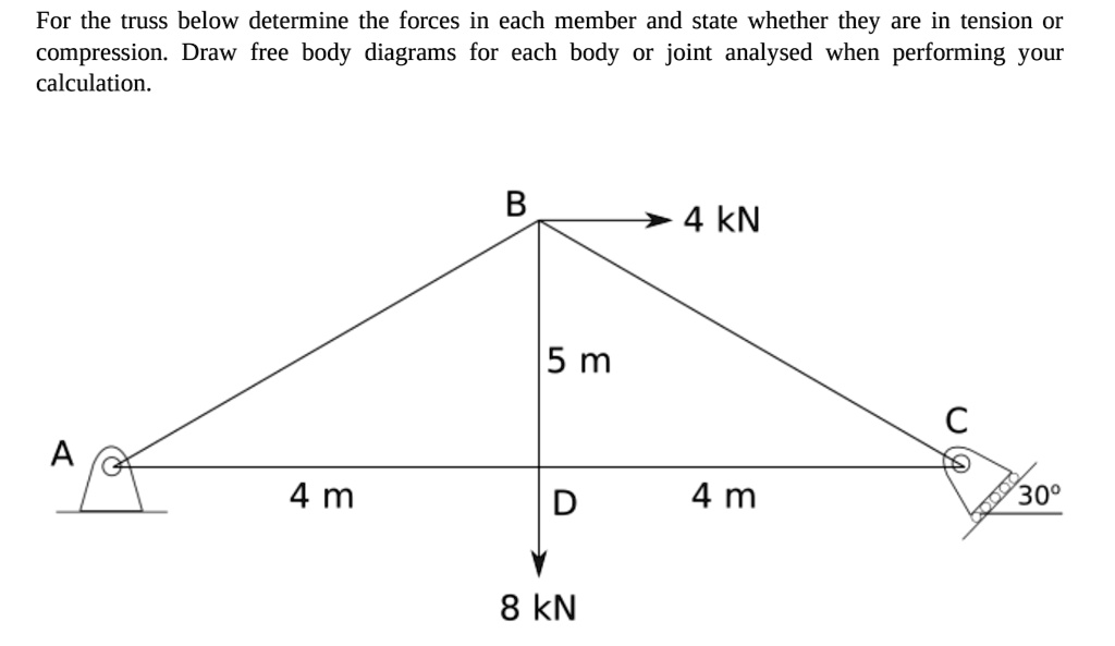 SOLVED: For the truss below determine the forces in each member and ...