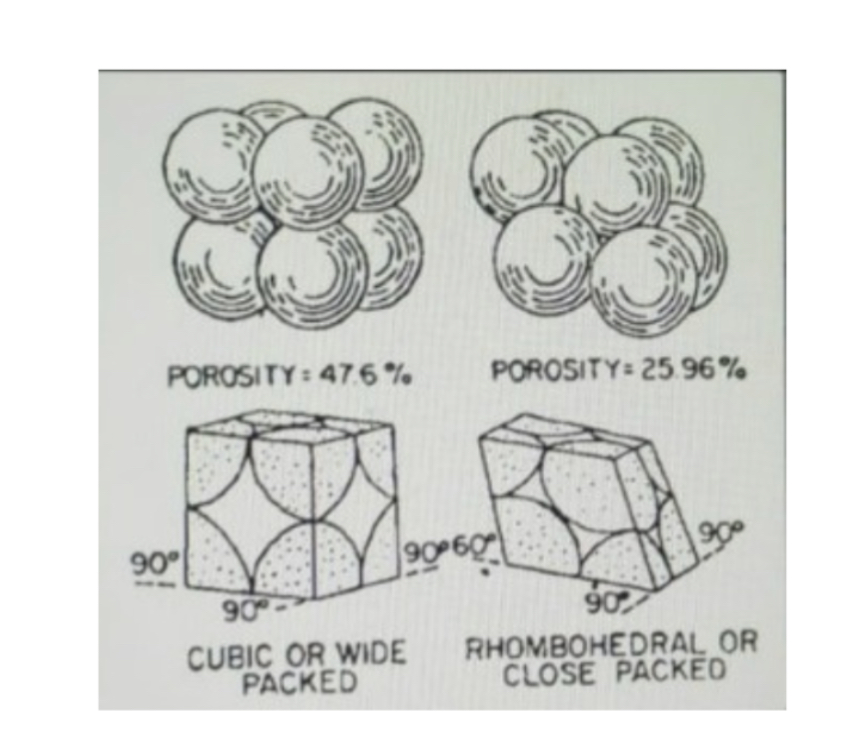 how to prove that porosity of rhombohedral packing is 2596 percent