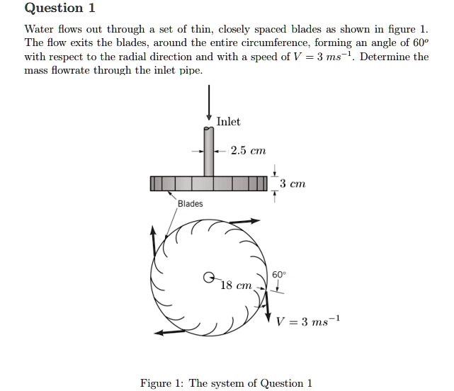 SOLVED: Question 1 Water flows out through a set of thin, closely spaced blades as shown in ...