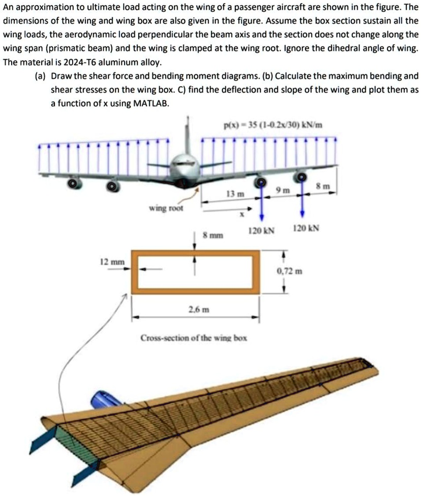 SOLVED: An approximation to ultimate load acting on the wing of a ...