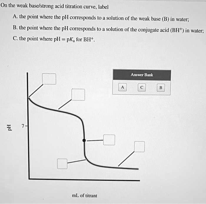 on the weak basestrong acid titration curve label a the point where the ...