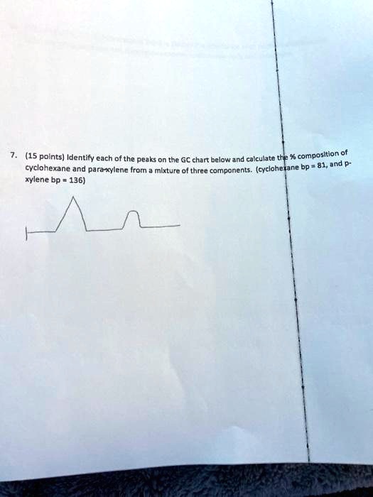 SOLVED:(15 points) Identify each ofthe peaks the GC chart below and ...