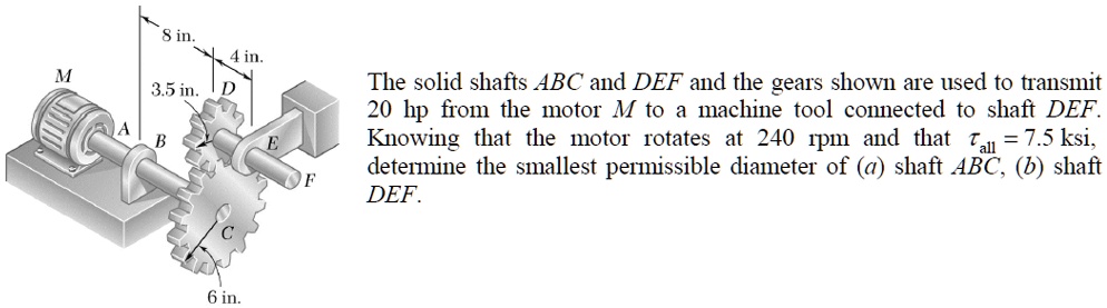 SOLVED: 4in. M 3.5 in The solid shafts ABC and DEF and the gears shown ...