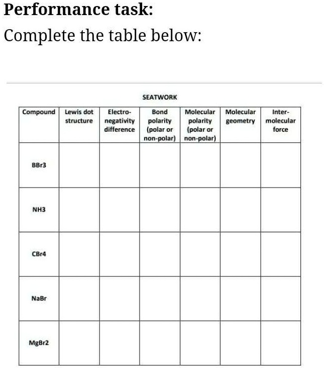 complete the table by writing the correct lewis structure electronegativity values bond polarity ...