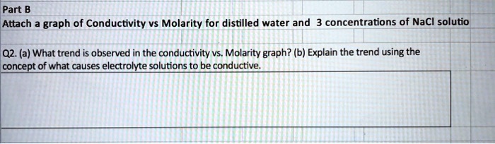 SOLVED:Part B Attach graph of Conductivity vs Molarity for distilled ...