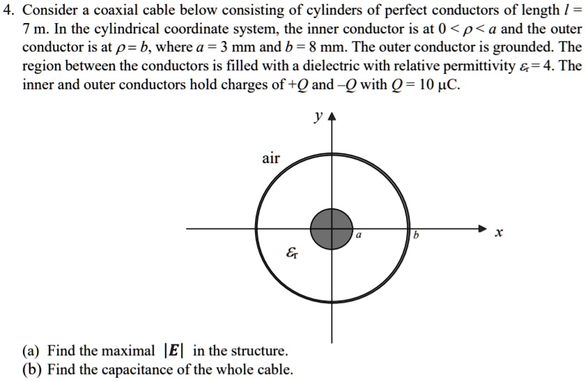 4. Consider a coaxial cable below consisting of cylinders of perfect ...