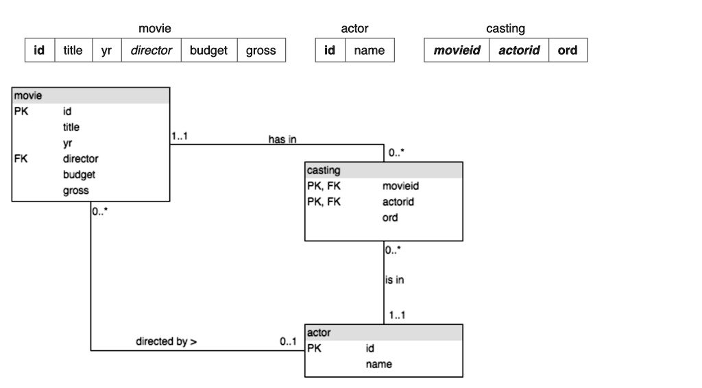 SOLVED: Text: List all the actor id, actor name, order of acting in the ...