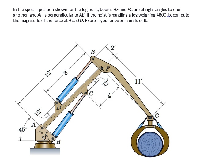 In the special position shown for the log hoist, booms AF and EG are at ...