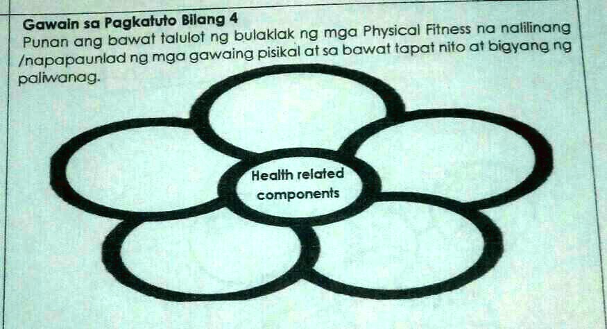 SOLVED: Gawain sa Pagkatuto Bilang 4Punan ang bawat talulot ng bulaklak ...