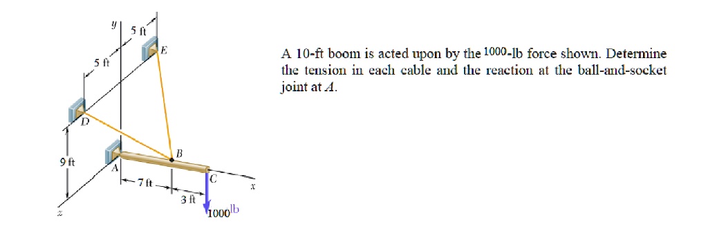 A 10-ft boom is acted upon by the 1000-lb force shown. Determine the ...