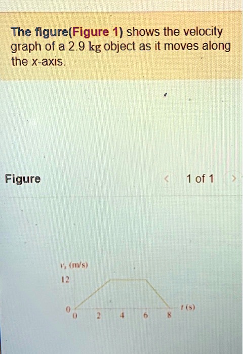 The figure(Figure 1) shows the velocity graph of a 2.9 kg object as it ...