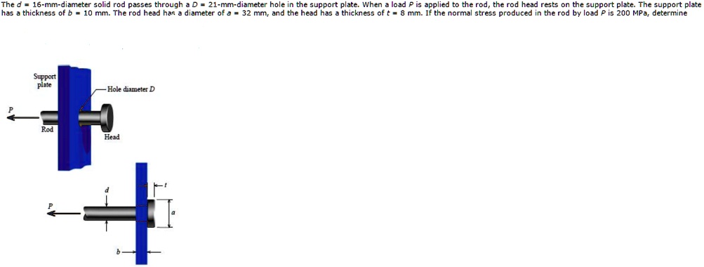 SOLVED: a) Calculate the area subjected to shear stress in the rod head ...