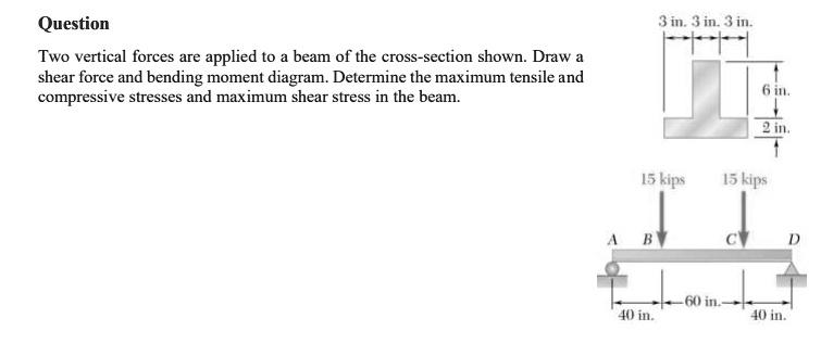 Question Two vertical forces are applied to a beam of the cross-section ...