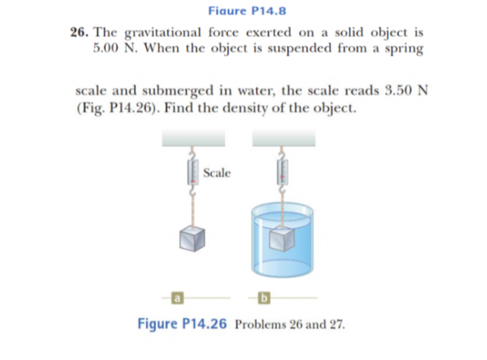 Fiaure P14.8 26. The gravitational force exerted on a solid object is 5 ...