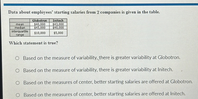 SOLVED: Data about employees' starting salaries from 2 companies is ...