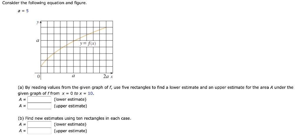 consider the following equation and figure yfu za x a by reading values from the given graph of ...