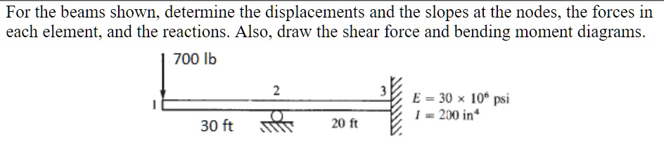 For the beams shown, determine the displacements and the slopes at the ...